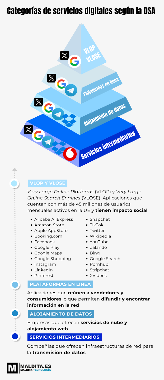 La DSA impone más obligaciones a Twitter, TikTok, Google o Amazon ...